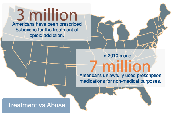 Opioid Abuse Information – Phoenix Medical Center
